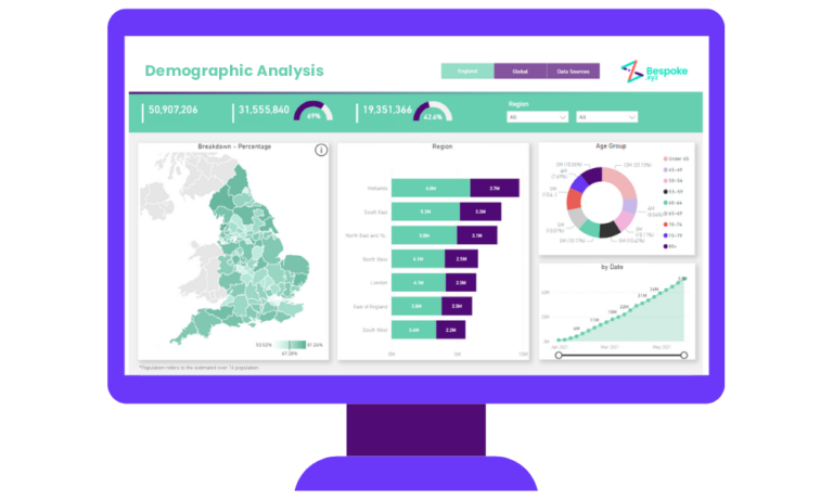 10 Pro Tips for Creating Power BI Dashboards & Reports - Bespoke XYZ