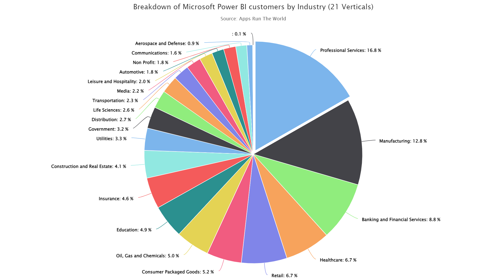 Big companies adopting Power BI - Bespoke XYZ